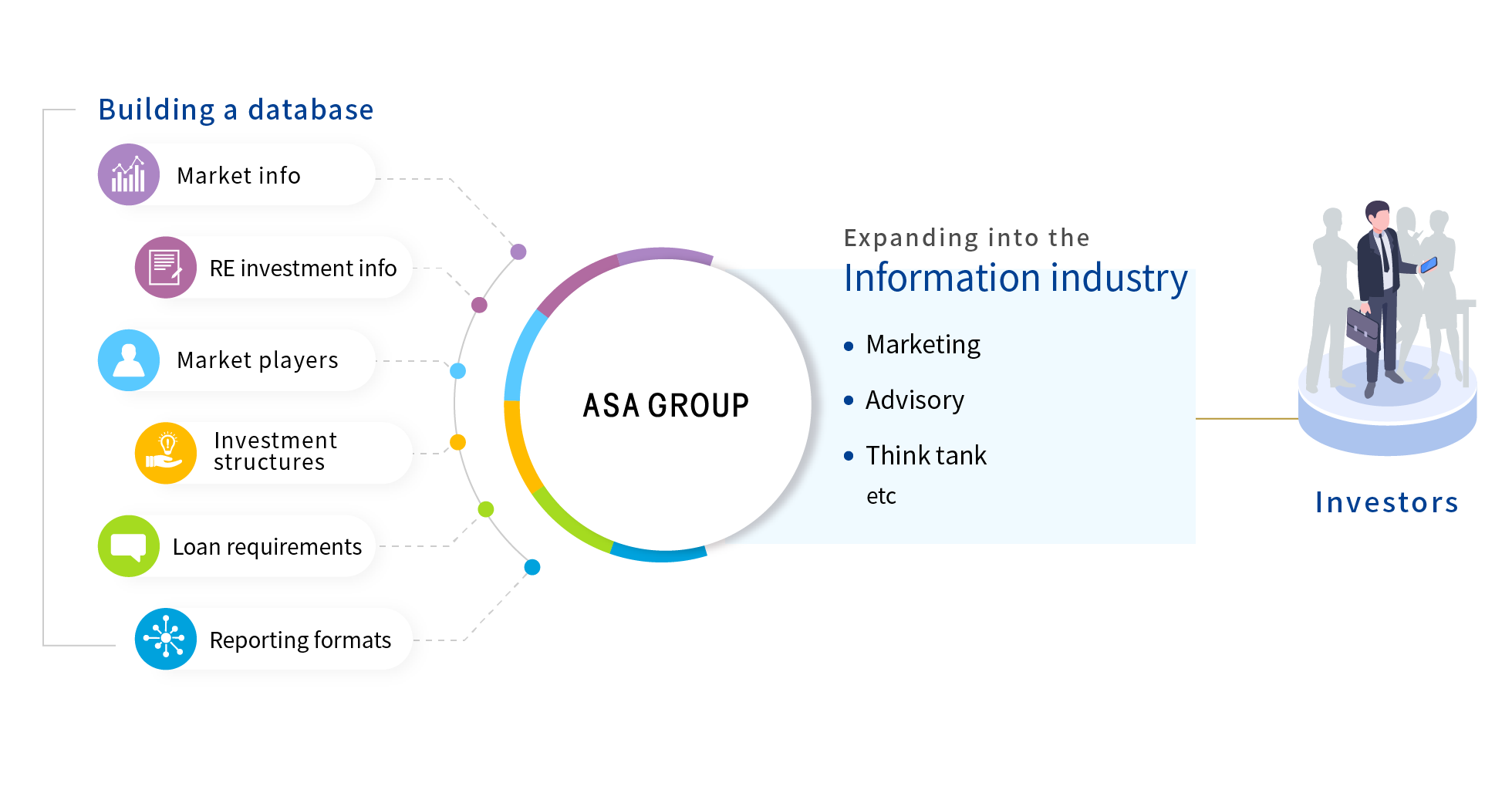 SDG（Smooth Data Guideway）plan - Aoyama Sogo Accounting Firm